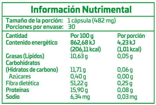 ACTIVZ GNM-X – Vitafil®